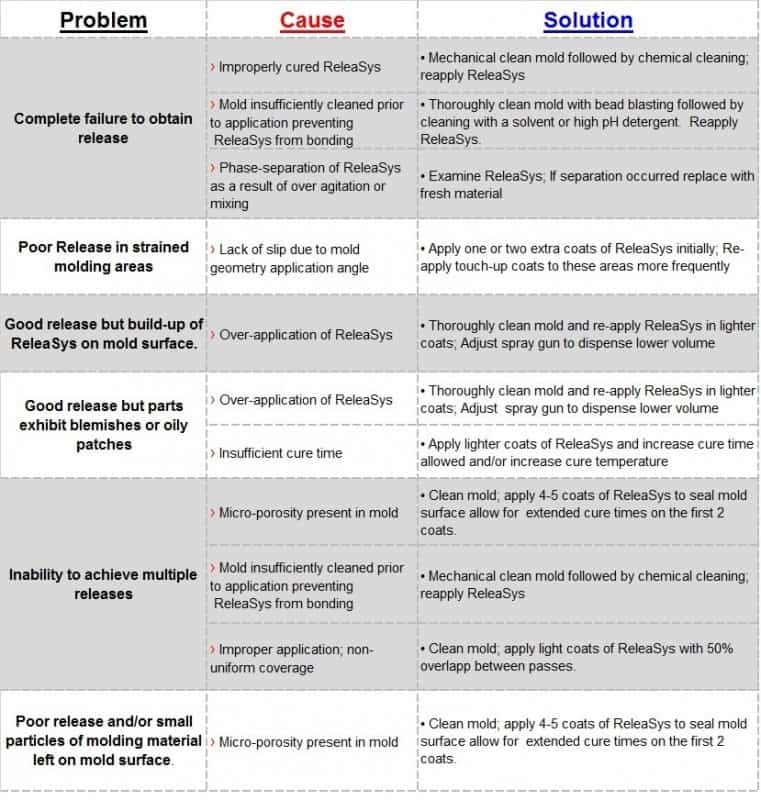 releasys-troubleshooting-guide - Miller-Stephenson Chemicals